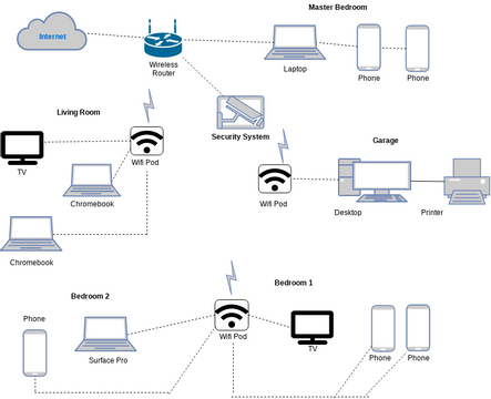 Network Diagram | Visual Paradigm User-Contributed Diagrams / Designs